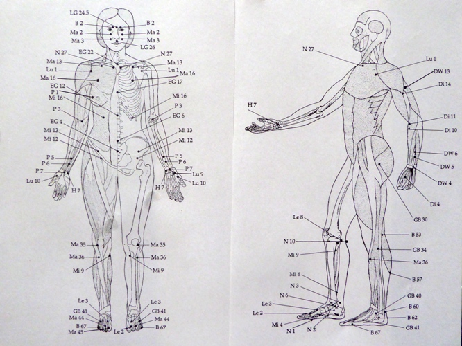 Akupressur - Selbstbehandeln - Kultur-Punkt.ch
